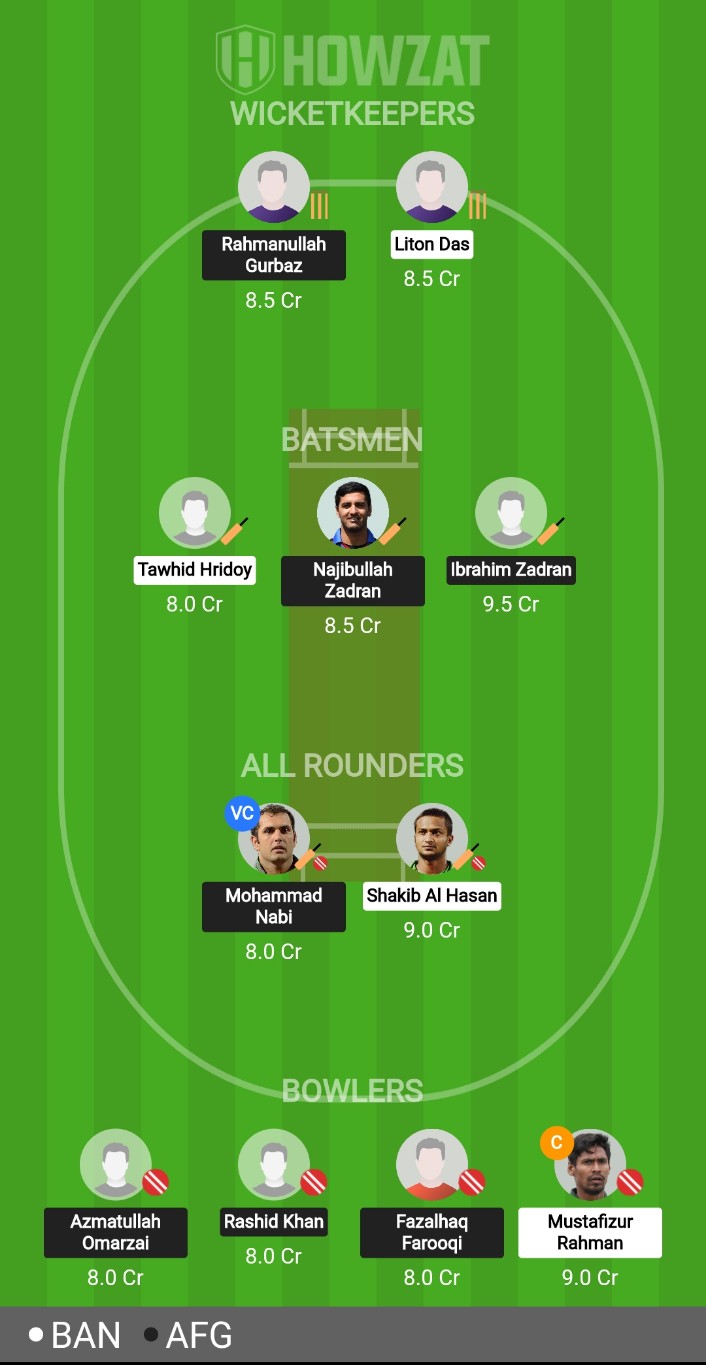Bangladesh Vs Afghanistan 2023 2nd T20i Match Prediction Pitch Report
